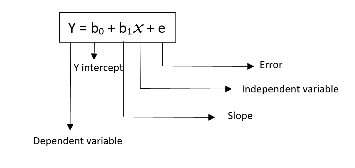 Learn How You Can Get Real Life Experience In Data Science To Get ...