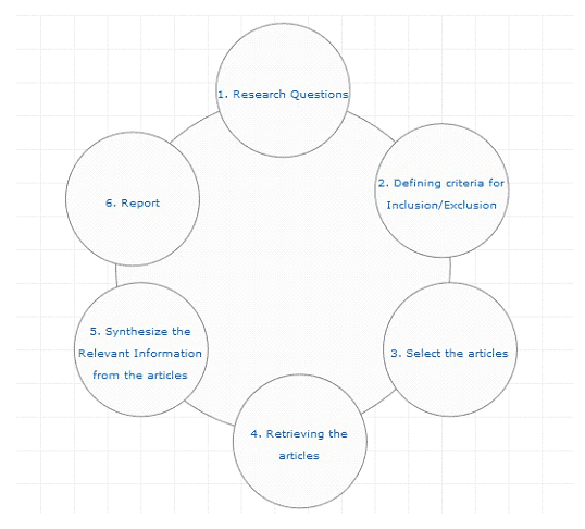 Applications of analytics in social media analytics - 360DigiTMG