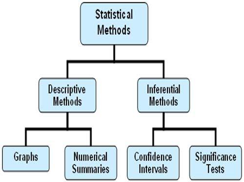 Statistical Data Science: How Much Do Every Data Scientist Should ...