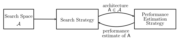 Microsoft NNI : AutoML End-to-End Implementation - 360DigiTMG