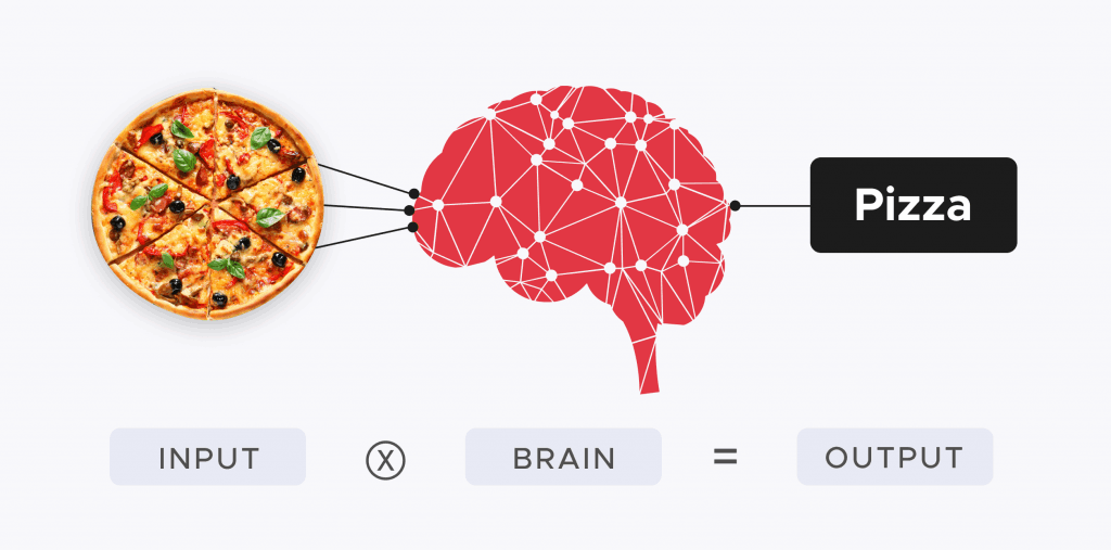 How does Zomato make use of Machine learning? - 360DigiTMG