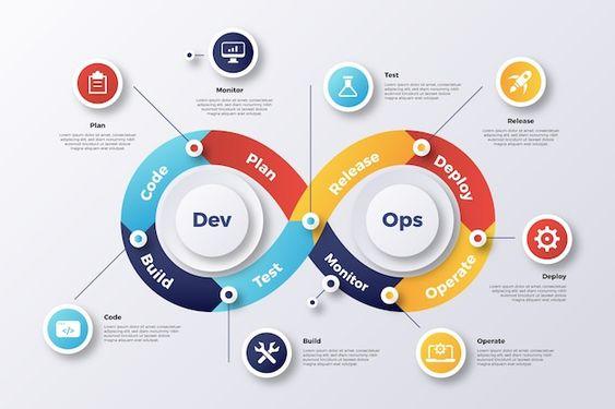 Differences Between MLOps Engineers & DevOps?
