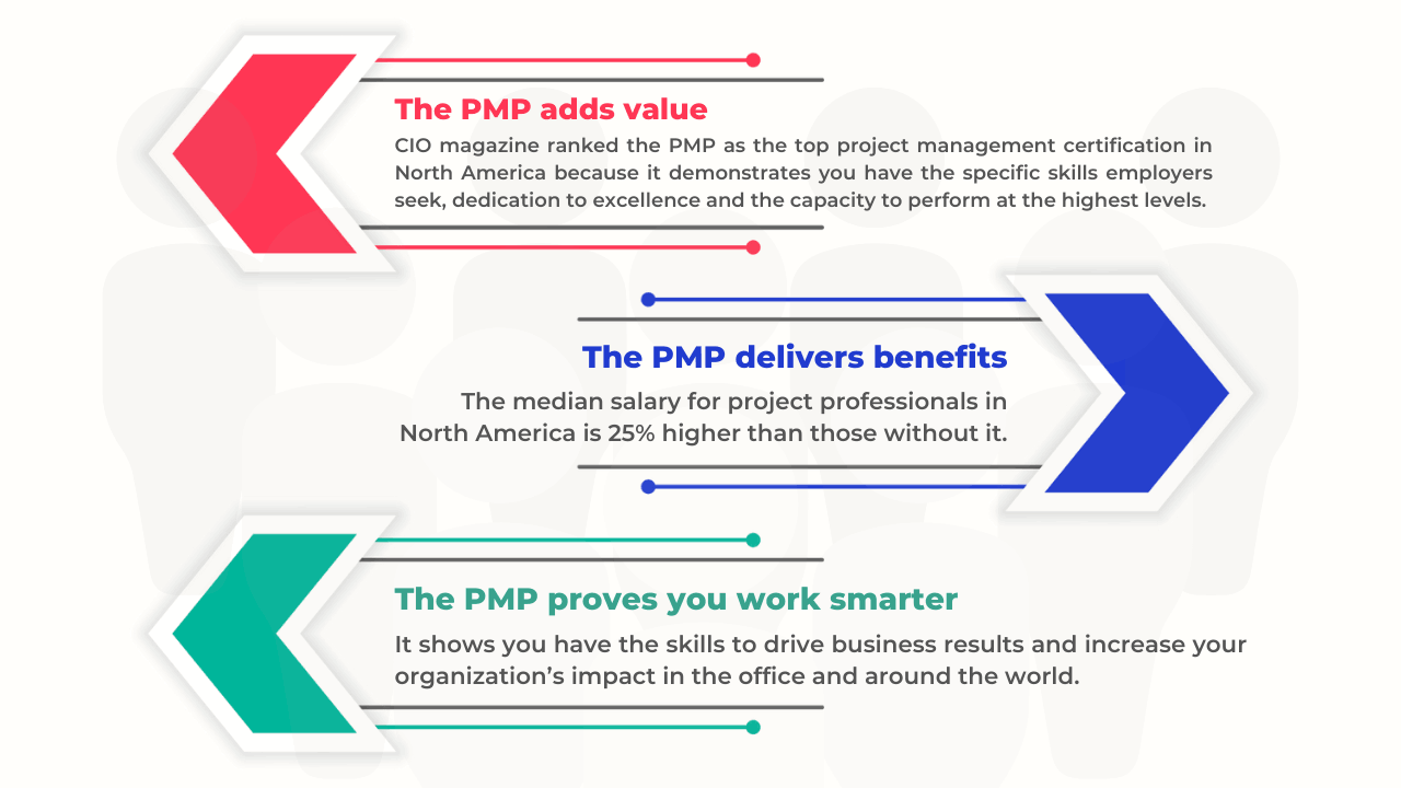 Accelerate your PMP with new PMBOK® Guide7th edition - 360DigiTMG