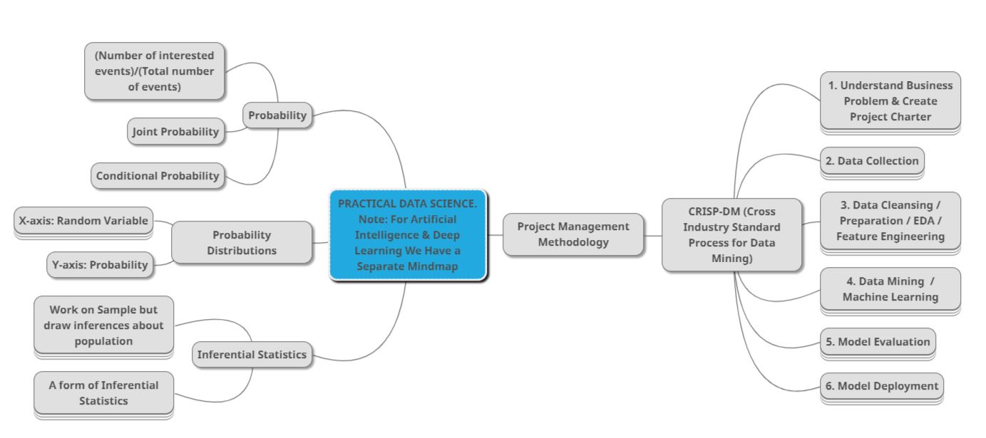 Mind Map 360digitmg - vrogue.co